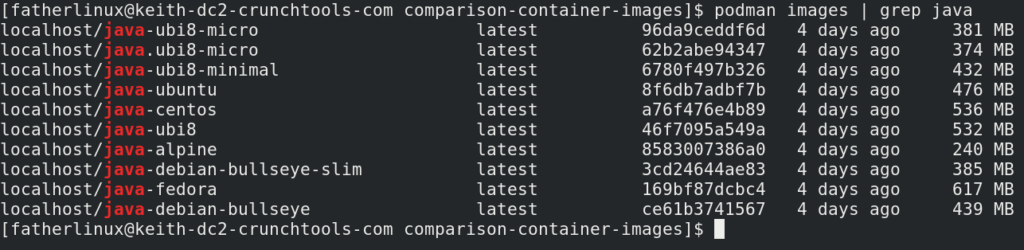 A Comparison of Linux Container Images
